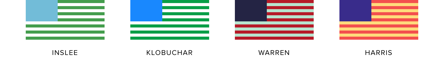 The Meaning Behind 2020 Presidential Campaign Colors - North Street ...